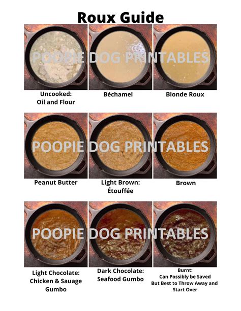 A Beginner's Guide to Understanding the Roux Color Chart - Imaginative ...