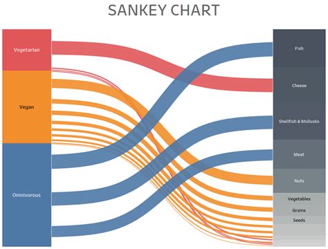 Unlocking Insights: Mastering the Sankey Chart Tableau for Data ...