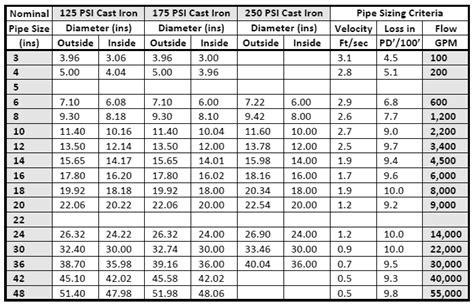 Ductile Iron Pipe Dimensions Chart: A Beginner’s Guide - Imaginative Minds