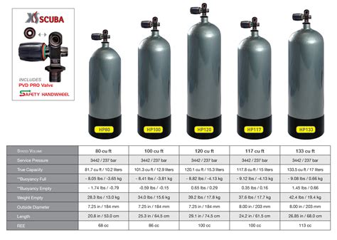 The Evolution and History of the Scuba Tank Size Chart - Imaginative Minds