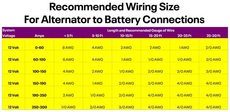Aluminum Wire Amp Chart: A Beginner's Guide to Understanding Amp ...