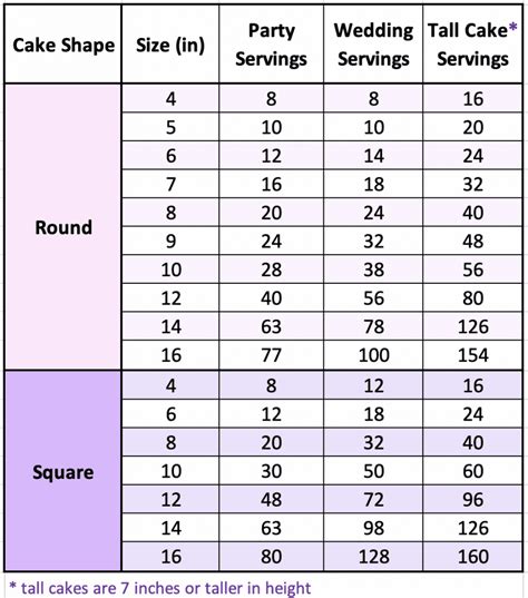 10 Creative Tips for Perfecting Your Serving Chart Cake - Imaginative Minds