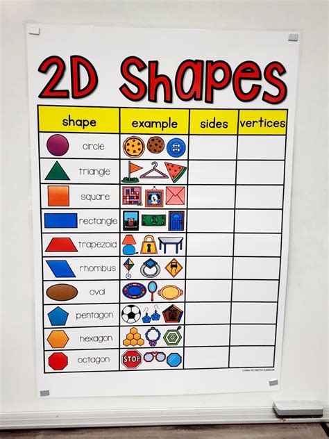 Tracing the Origins and Evolution of the Shape Anchor Chart ...
