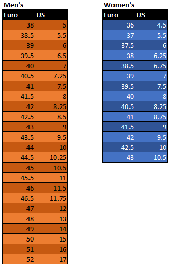 Discover How a Sidi Size Chart Can Improve Your Fit by 30% - Imaginative Minds