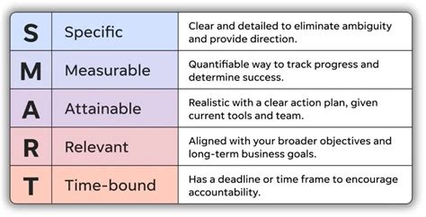 Unlock Insights with the Power of a Smart Chart for Better Data ...