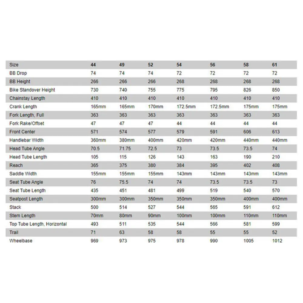 How to Read a Specialized Frame Size Chart for Perfect Bike Fit ...