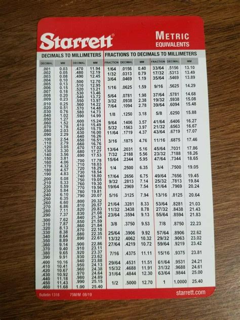 Master the Starrett Chart: Your Ultimate Guide to Precision Measurement ...