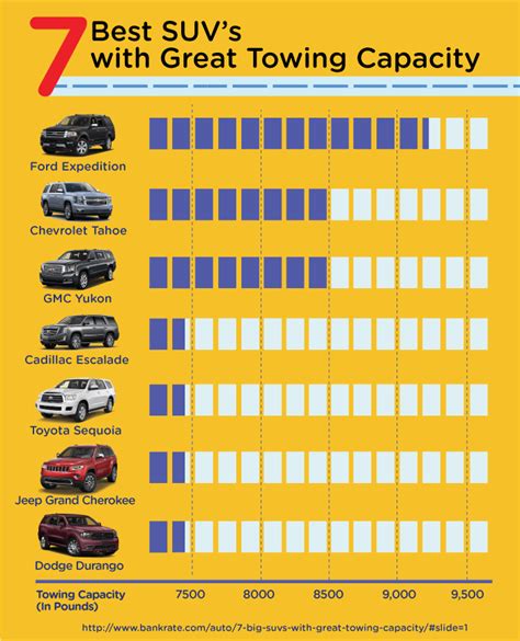 Mastering your drive: The ultimate SUV towing chart guide - Imaginative ...