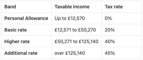 Calculating Uk Tax - Tech Playground