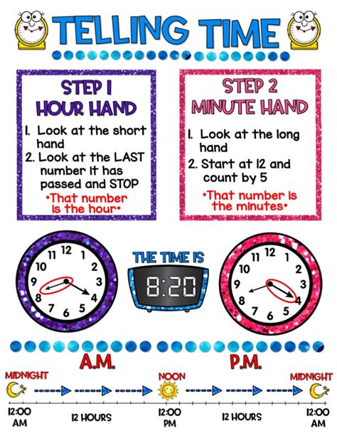 Mastering Time: The Ultimate Telling Time Anchor Chart - Imaginative Minds