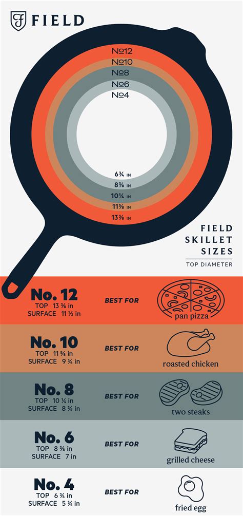 Master Your Cooking Skills with this Comprehensive Skillet Size Chart ...