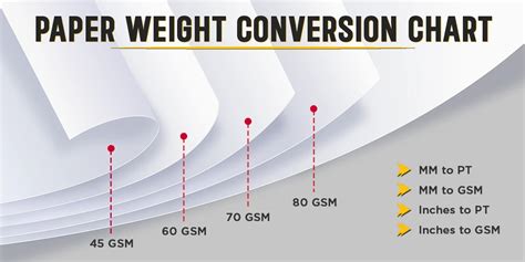 Unlocking the Story Behind the Paper Weight Conversion Chart ...