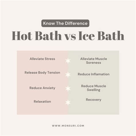 The Definitive Cold Bath Temperature Chart for Wellness and Recovery ...