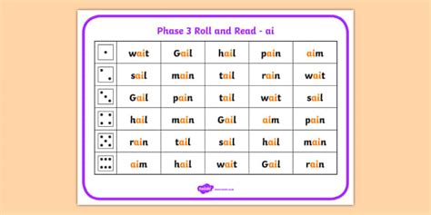 Unlocking Early Speech: The Fascinating Phoneme Development Chart ...