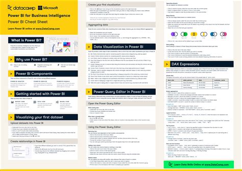 Power Bi Cheat Sheet - Imaginative Minds