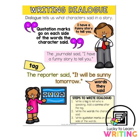 7 Tips for Creating an Effective Dialogue Anchor Chart - Imaginative Minds
