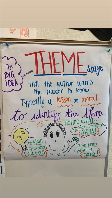 Unlocking Insights: How Understanding the Theme Anchor Chart Transforms ...