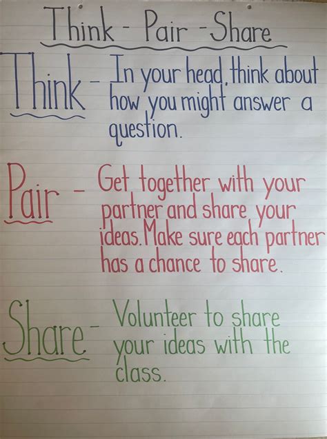 How Can the Think Pair Share Anchor Chart Enhance Student Engagement ...
