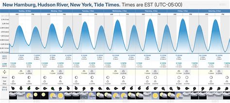 Navigate thetide charts hudson river for today - Imaginative Minds