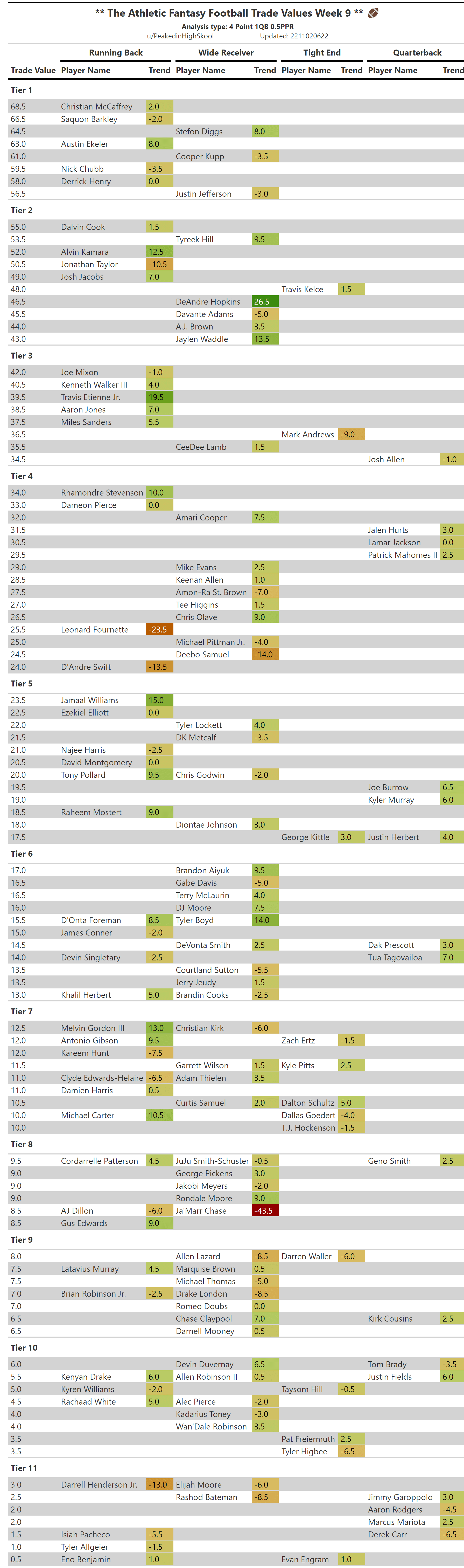 Mastering Trade from Chart: Proven Strategies for Successful Market ...