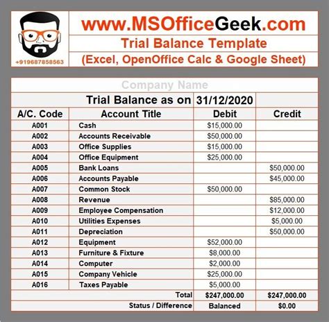 Trial Balance Format In Excel - Imaginative Minds
