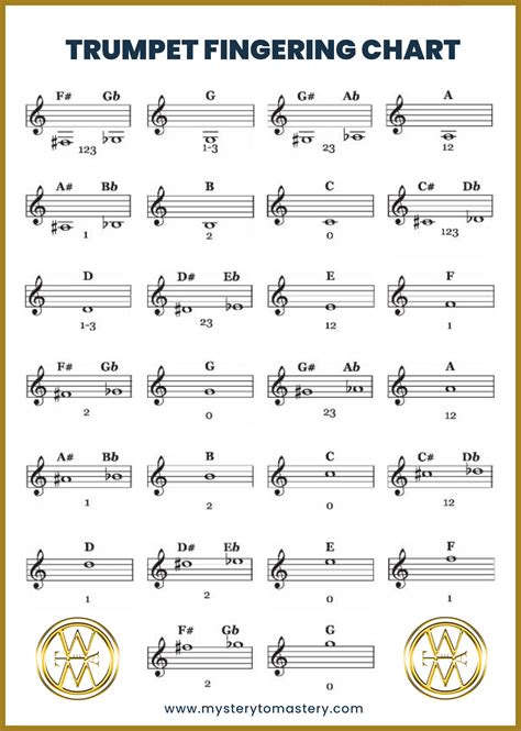 The Ultimate B Flat Trumpet Fingering Chart: Your Complete Definitive ...