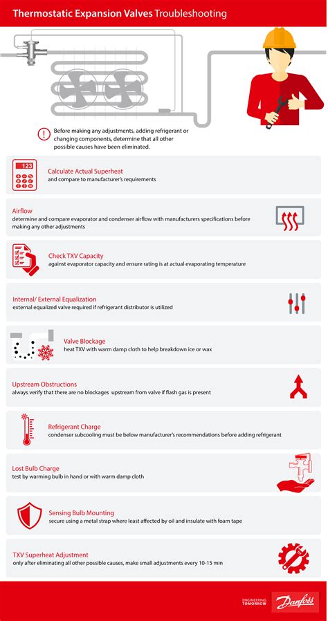 Unlocking Solutions: The Ultimate TXV Troubleshooting Chart Revealed ...