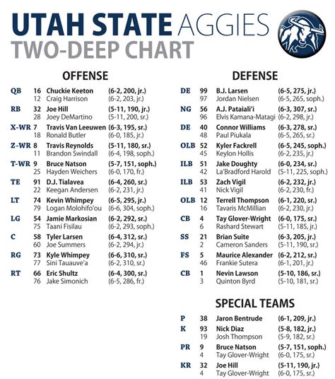 Utah State Depth Chart: Ultimate Guide for College Football Fans ...