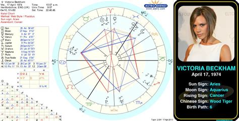 Discover the Secrets Behind Victoria Beckham Birth Chart for Personal ...