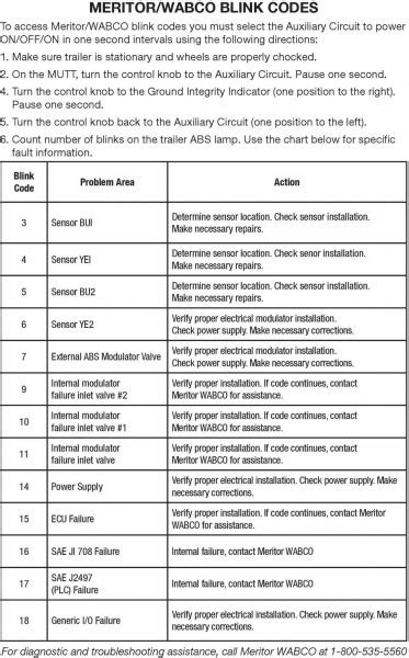 Wabco Trailer ABS Blink Code Chart Explained - Imaginative Minds