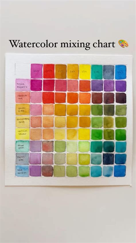 The Ultimate Watercolour Paint Mixing Chart: Your Definitive Guide ...