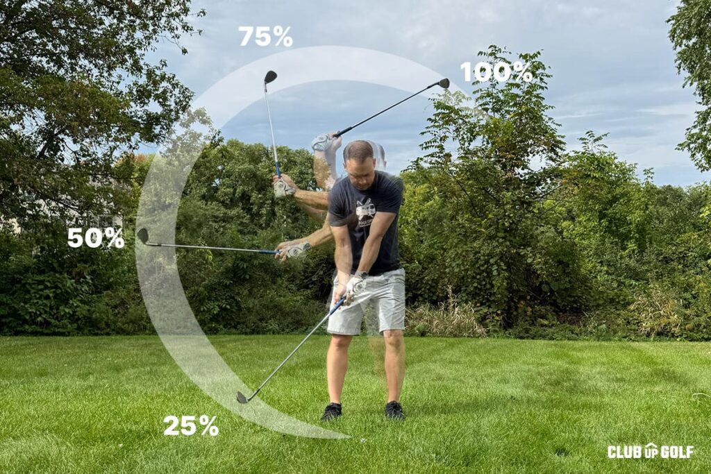 How to Read a Wedge Distance Chart for Better Golf Performance ...