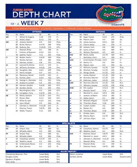 Avoid These Common Mistakes When Using the Florida Depth Chart ...