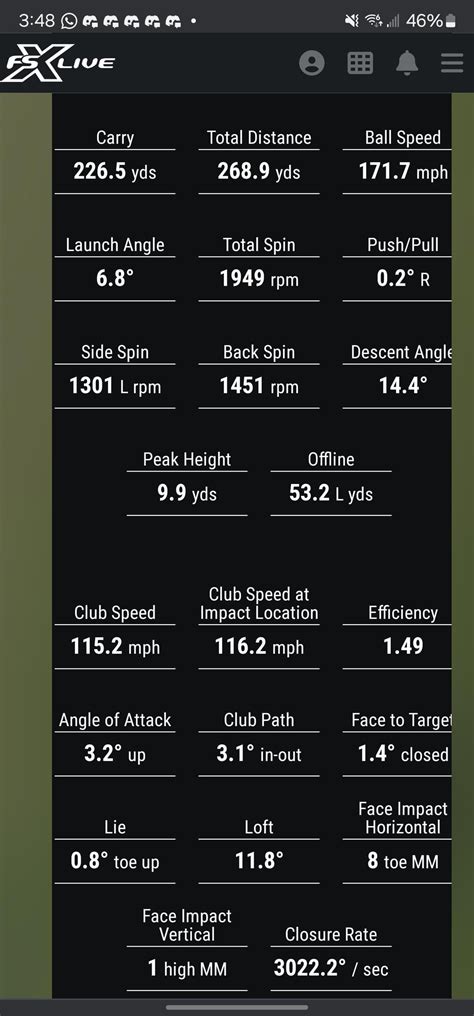 Myth Busting: Why the Driver Launch Angle Chart Isn’t the Full Story ...