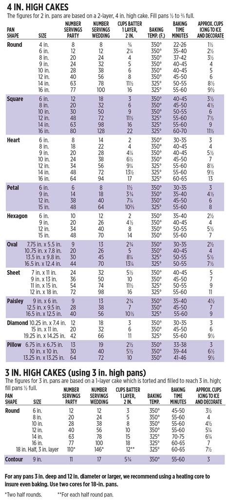 Wilton Cake Serving Chart: Your Ultimate Guide to Perfect Portions ...