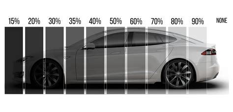 Quick Guide to Understanding the Window Tint Percentages Chart ...