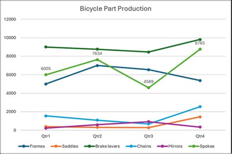 Display The Data Labels On This Chart Above - Imaginative Minds