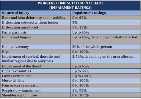 Mass Workers' Comp Settlement Chart: Navigating the Payroll Map ...