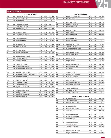 Washington State Football Depth Chart: Unveiling the Key Player ...